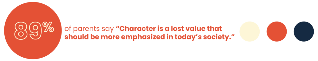 The Harris Poll Research 2024 - First Tee - Greater St. Louis